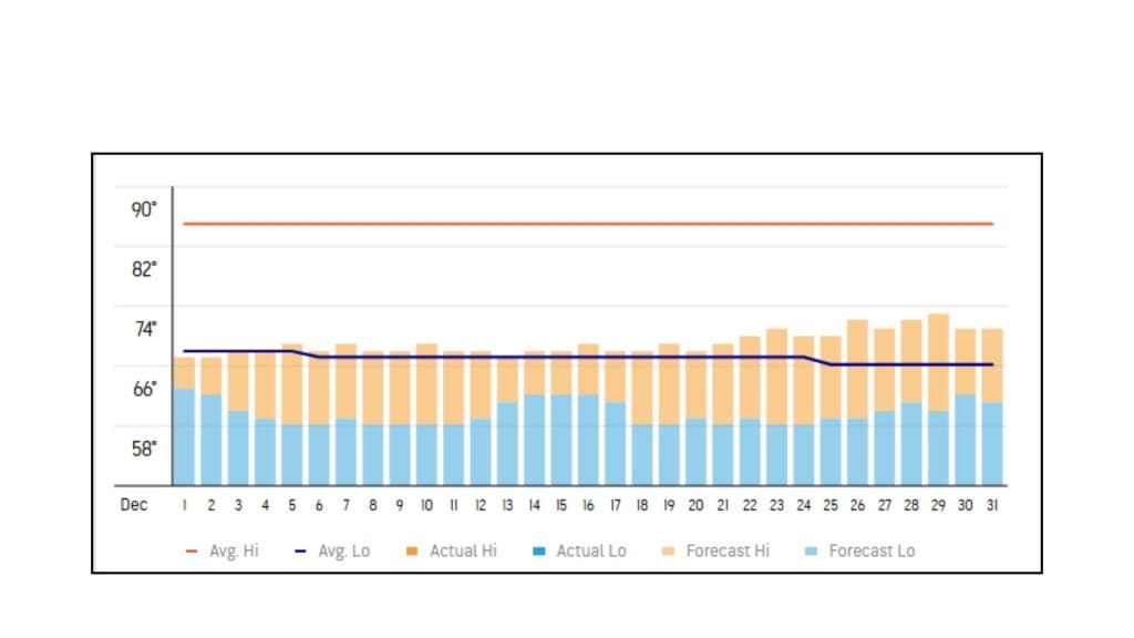 Munnar in December- Temperature, Weather & Packing Tips | Munnar ...